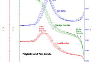 Material Innovation - Tex Tech Industries